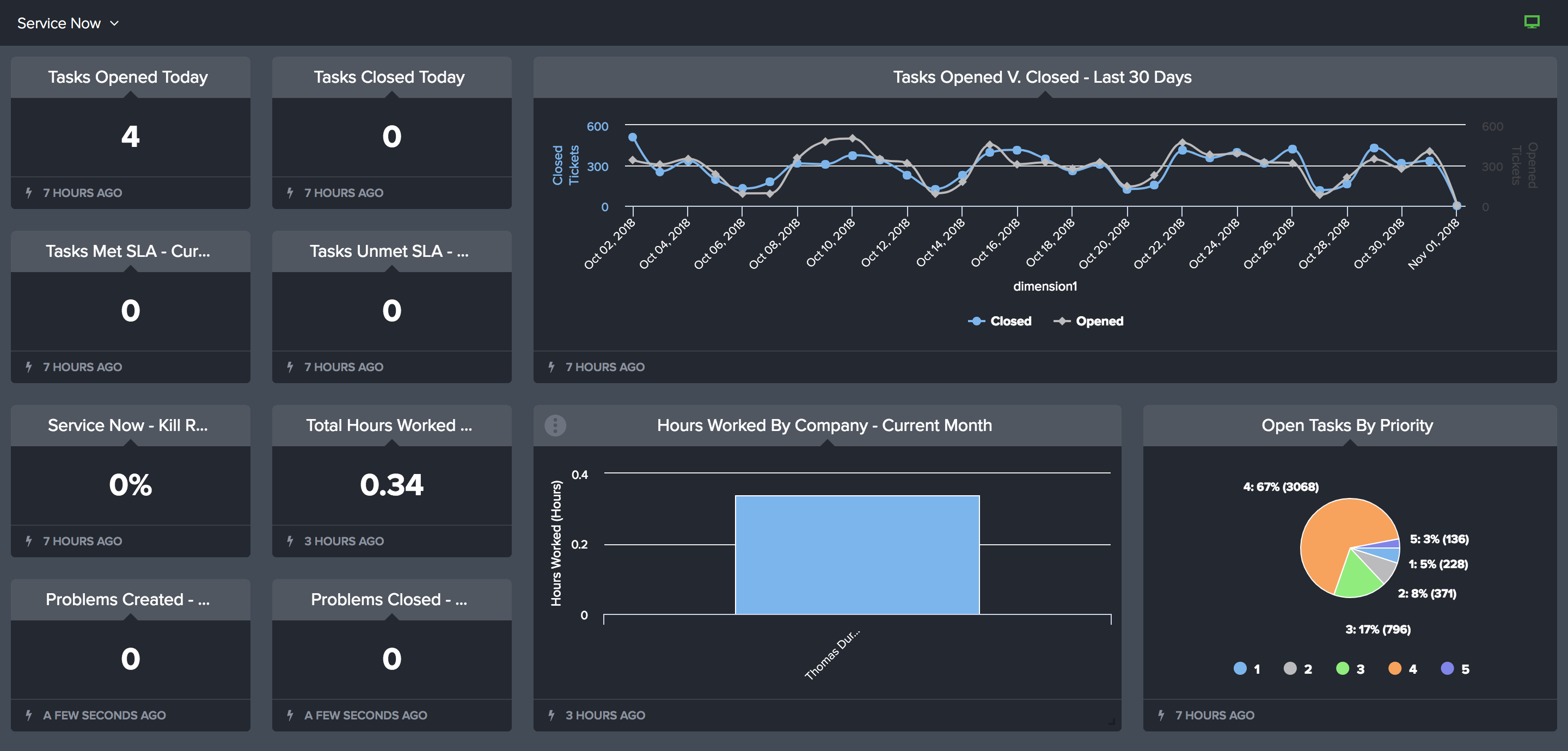 Servicenow